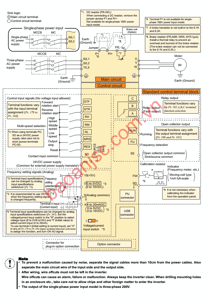 - Biến tần Mitsubishi FR-E720 series - baoanjsc.com.vn